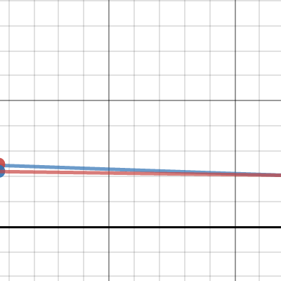 Olympics 400M | Desmos