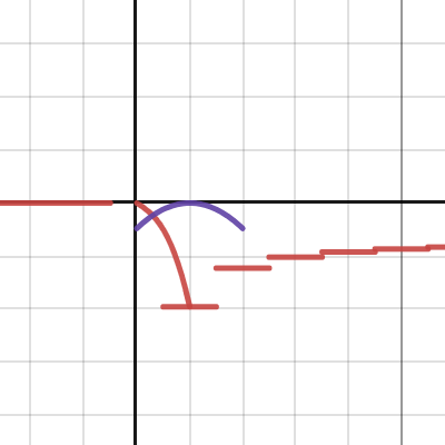 TEST | Desmos