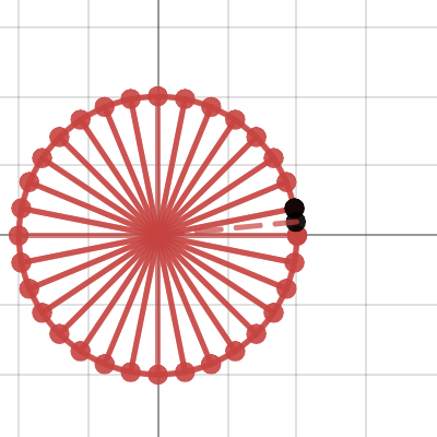 Estimation of pi - method of exhaustion 2-7 update | Desmos