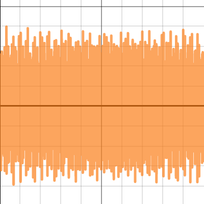 Pre-Calc Project | Desmos