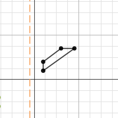 Chapter 6 Closure Part 1 | Desmos