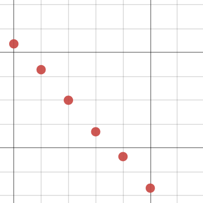Precalculus Section 1.10 Example 2 | Desmos