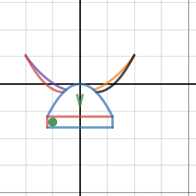 Power Problem:Graphs | Desmos