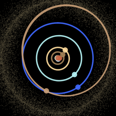 Heliocentric Solar System | Desmos