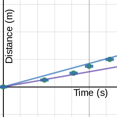 2L - Buggy Expirement| Desmos