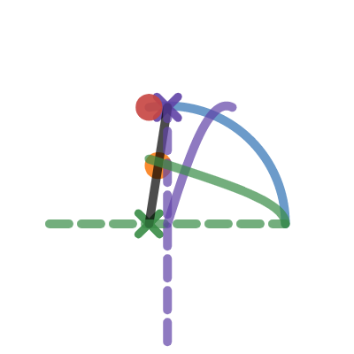 Sirkel animasie| Desmos