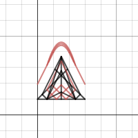 graphing new stuff | Desmos