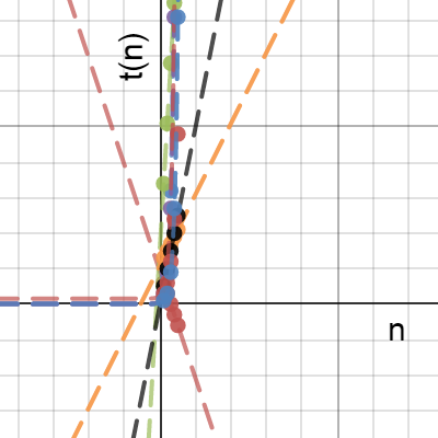 Sequence ExchP6 | Desmos