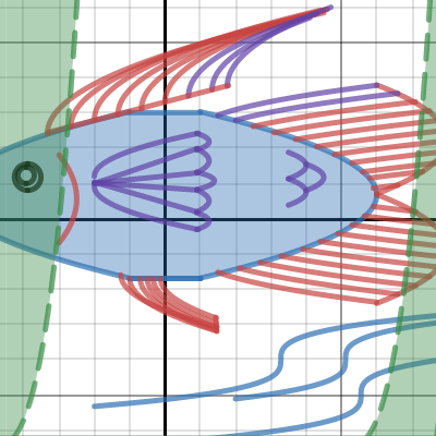 blue fish | Desmos