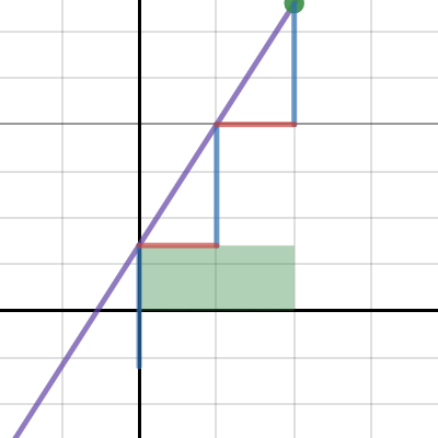recursive-linear| Desmos