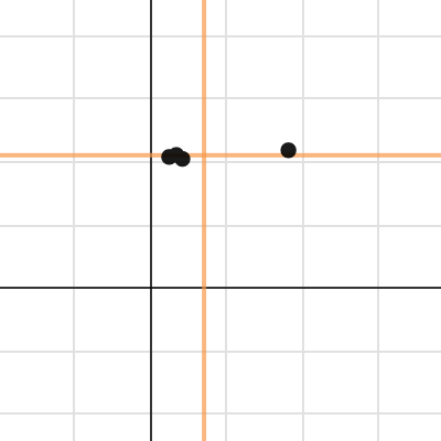 IA #4 Sample | Desmos