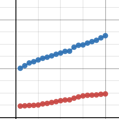 Math IA graph| Desmos
