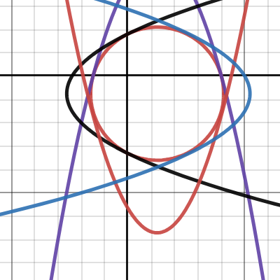 Cónicas 1 2023 II CIENCIAS | Desmos