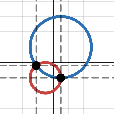 Intersection Formulas: Two Circles (-With Substitution) | Desmos