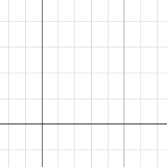 Precalculus Section 2.8 Example 1 | Desmos