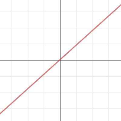 Lines: Point Slope Form | Desmos