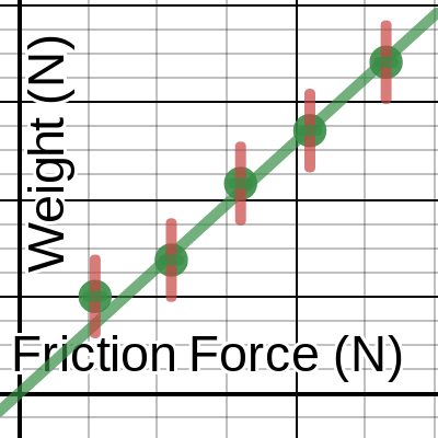 Friction Lab | Desmos