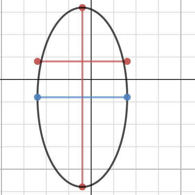 Ellipse | Desmos