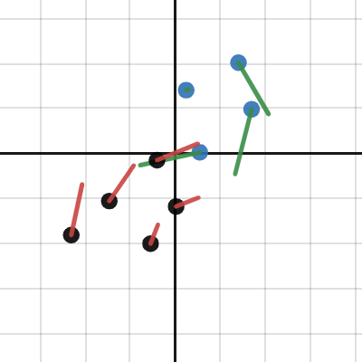 kinetic energy constraint, shells | Desmos