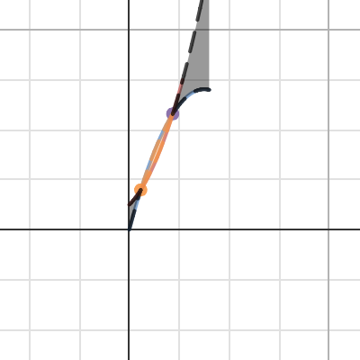 Lines: Intercept Form | Desmos