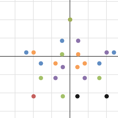 Dot to Dot 1 | Desmos
