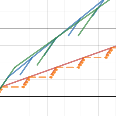 DPS and Alpha comp. | Desmos