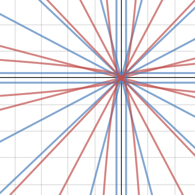 PoW FINAL GRAPH | Desmos