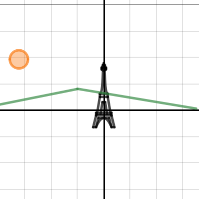 Eiffel tower | Desmos
