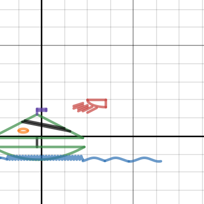 Pre-calculus project | Desmos