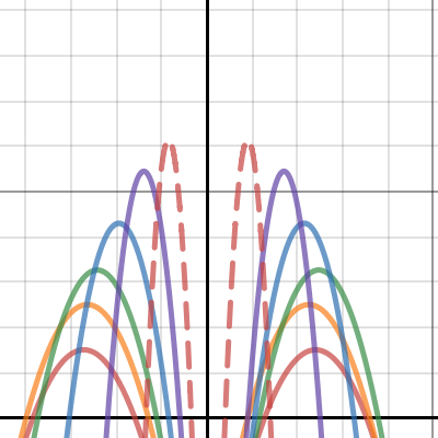 Parabola 1 IA | Desmos