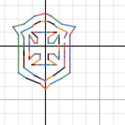 Giullia Conceicao Dusten~1st | Desmos