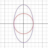 MATH IA GRAPHS | Desmos