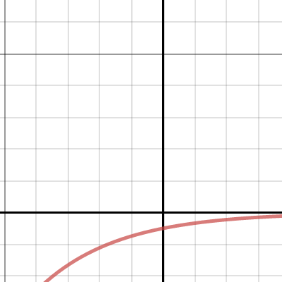 Exponential Functions| Desmos