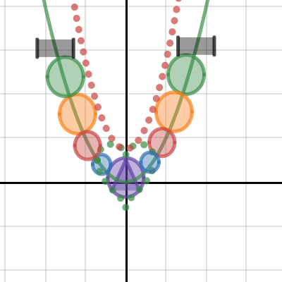 Linear programming-Debbie-10c | Desmos
