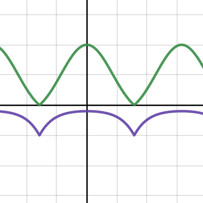 PHYS 110B HW4 | Desmos