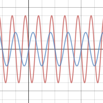 Random Sine - Match the Graph | Desmos
