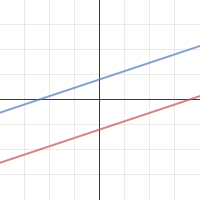Parallel Lines Reflection | Desmos