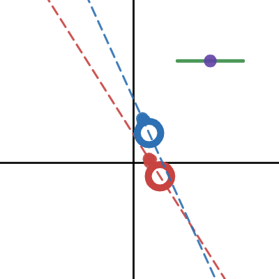 Parametric Vectors - Adjustable| Desmos