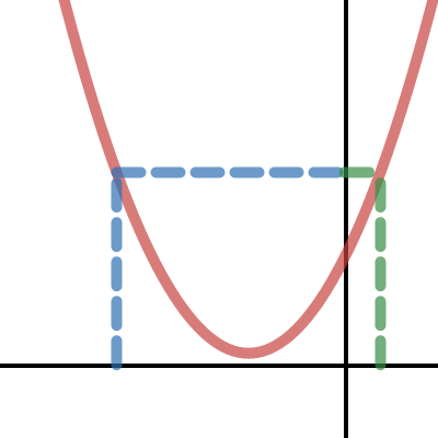 Graphing a Quadratic Equation | Desmos