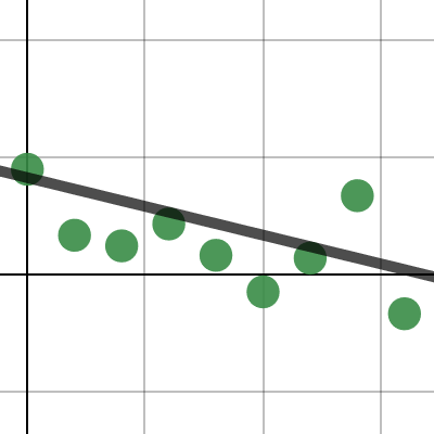 Men's Mt. Washington Road Race times per year | Desmos