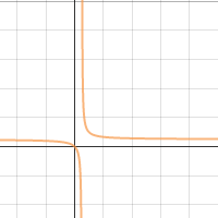 3/2 HW | Desmos