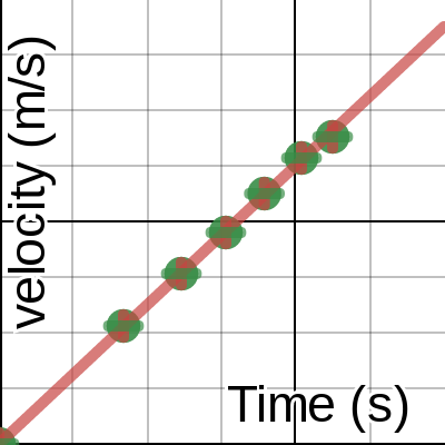 Data Analysis in Desmos Startup File | Desmos