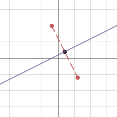 Perpendicular Bisector | Desmos