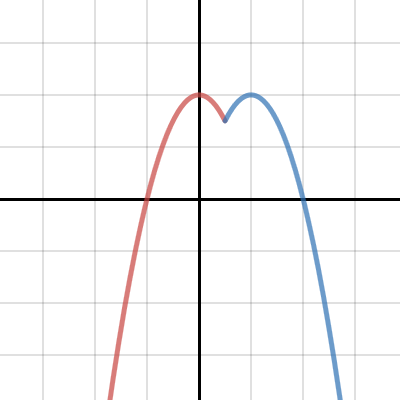 Test| Desmos
