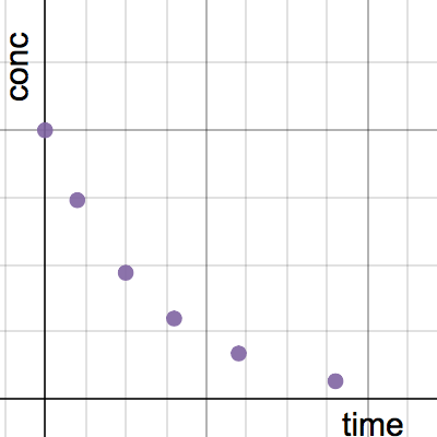 Rate of reaction | Desmos