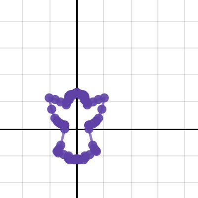 victorias angel | Desmos