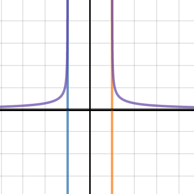Gradient grapher for z=xy | Desmos