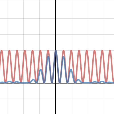 Intensity 3 | Desmos