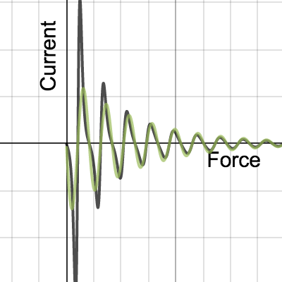 Magnet Oscillating in Coil | Desmos