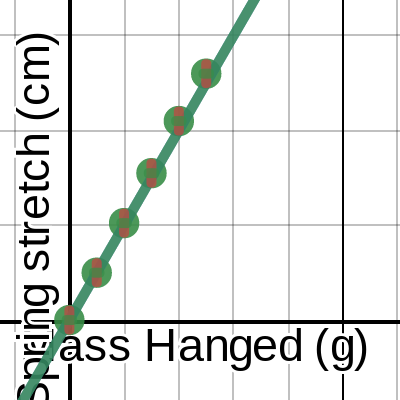 LT1--Spring Stretch | Desmos